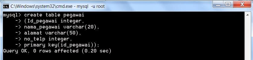 MODUL 2 : PEMBUATAN DAN MANAJEMEN TABEL ~ RINA NIRMALA AMIEN