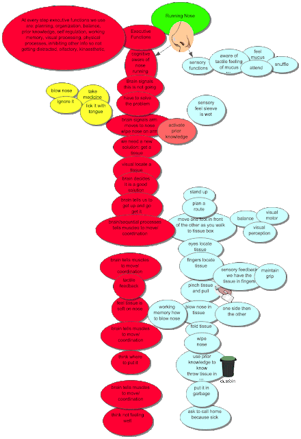 Assistive Technology Blog July 2012