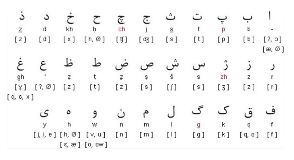 Anja´s Sabbatical: Religion, Kultur, Schrift, Zahlen und Sprache