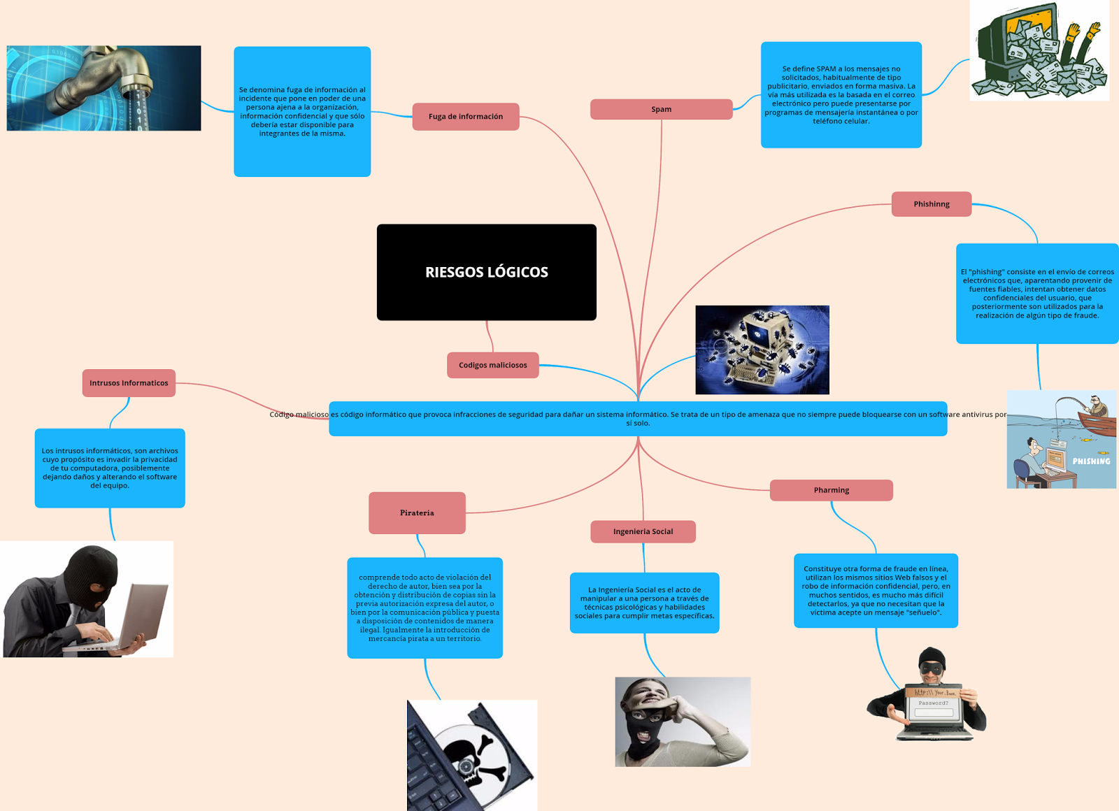 Análisis de elementos de seguridad informática CCMA: septiembre 2016
