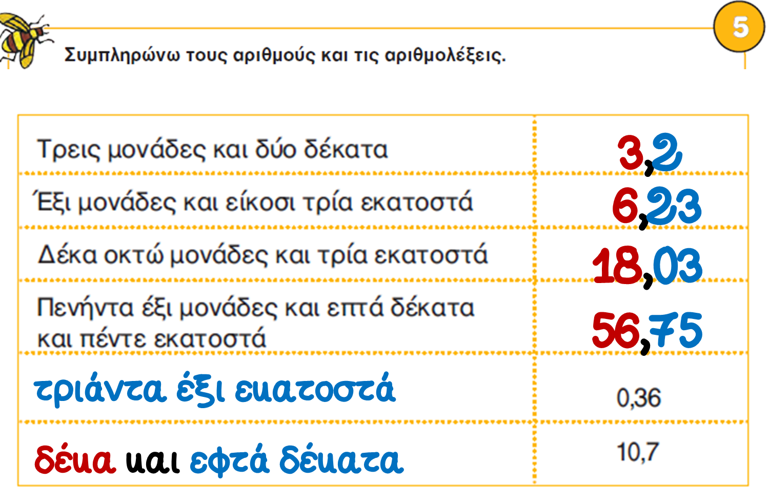 Και φτάσαμε στην... Τρίτη: Δεκαδικά κλάσματα και δεκαδικοί αριθμοί 2