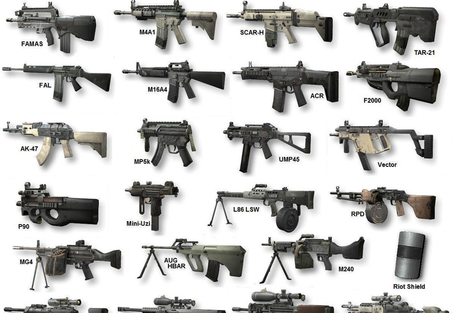 info to Agra, photo gallary,: ALL Information Weapons: