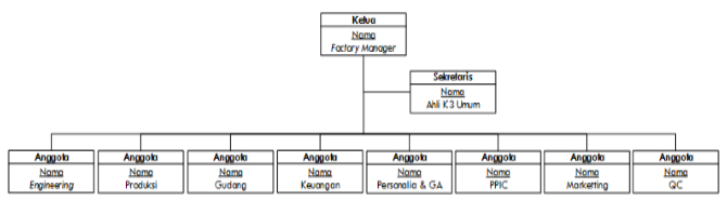 It's About Life: Sistem Manajemen Kesehatan Dan Keselamatan Kerja (SMK3 ...