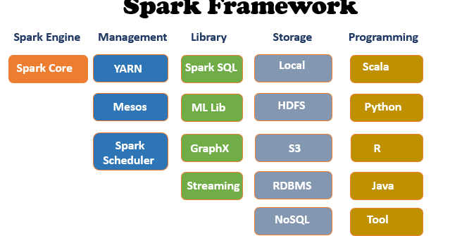 Spark Overview ~ Become a Big Data - Hadoop Professional