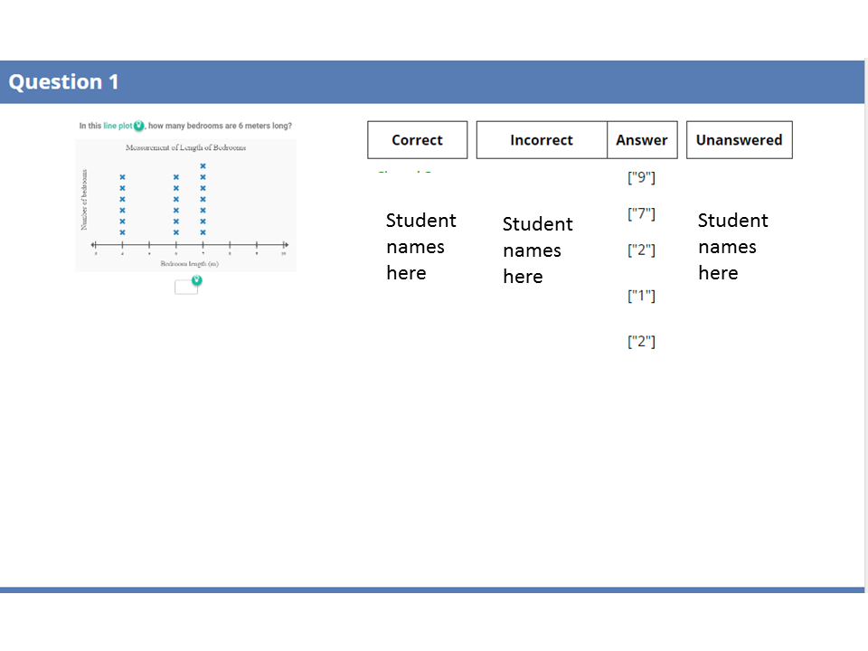 All About That Tech: Online State Testing Practice | All About 3rd Grade