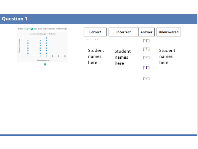 All About That Tech: Online State Testing Practice | All About 3rd Grade