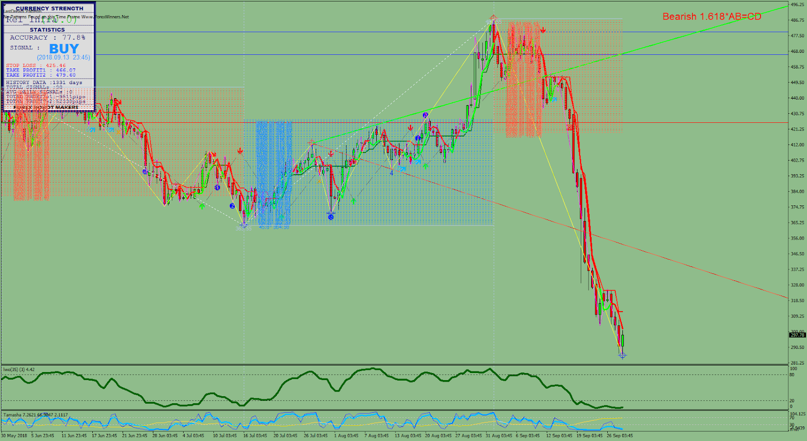 ALL TRADE CHART - born to trade: September 2018