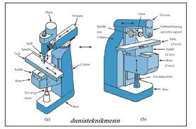 BAGIAN UTAMA MESIN MILLING | BAMBANG SOEFIYANDONO Blog's