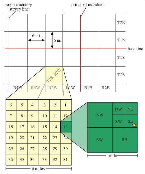 The view from here: The Dominion Land Survey