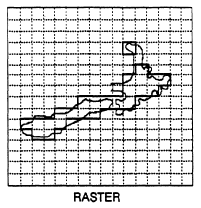 Pemanfaatan SIG di PWK, Data Vektor, Raster, dan Quadtree - GISmentor