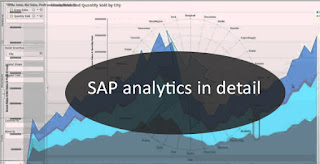 Integrating XML into SAP Business on Connector - shipiloff