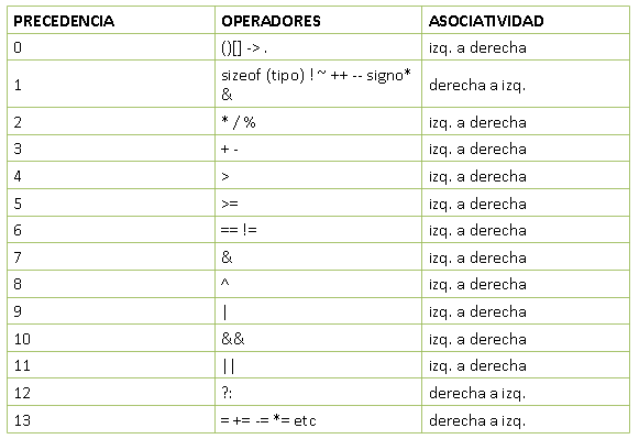 Programación en C++: Jerarquía: