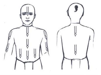 Vaishnava Etiquettes: Marking the Body with Tilaka