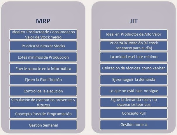 Manufacturing Resource Planning: MRP & JIT
