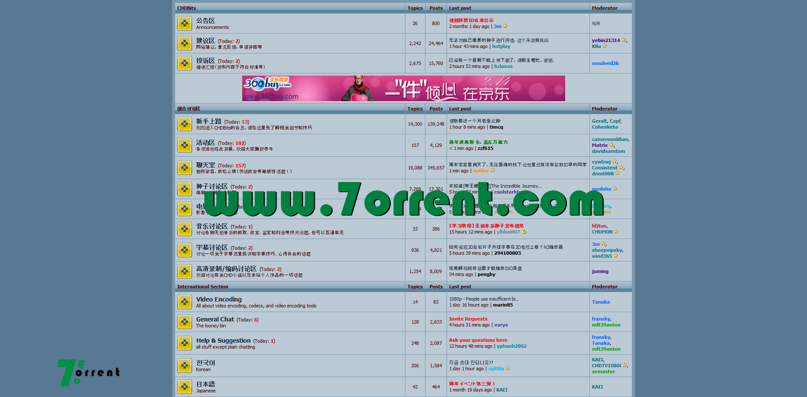 CHDBits.ORG ( CHD ) Review