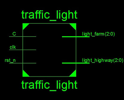 Verilog code for Traffic light controller - FPGA4student.com