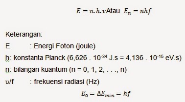 Intensitas Radiasi, Teori Max Planck | Thermodynamics