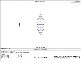 Practice: Transverse Ray Fan Plots 與 Spot Diagram 閱讀心得