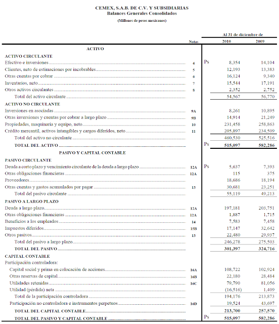 CEMEX NIF-B5
