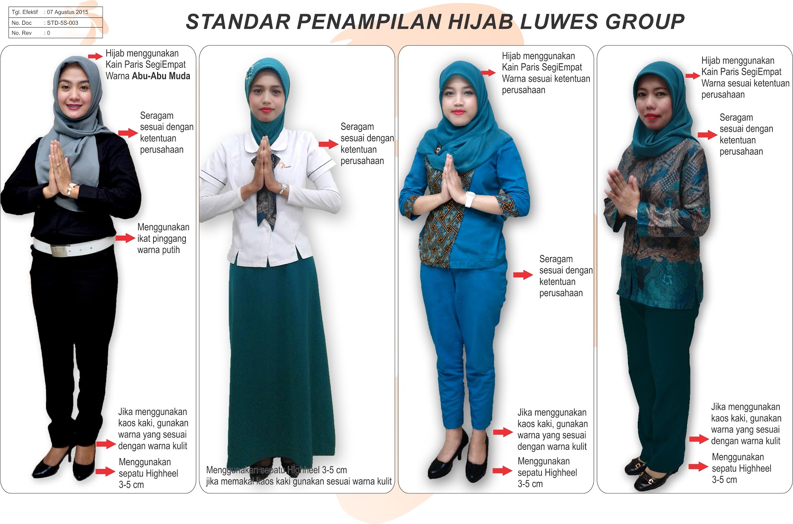 LUWES: PENINGKATAN KUALITAS PERFORMA LUWES GROUP