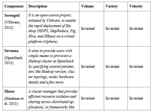 Comparison table for big data system management software