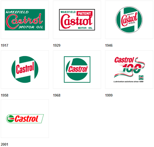 Evolução & Marca: História do logotipo Castrol