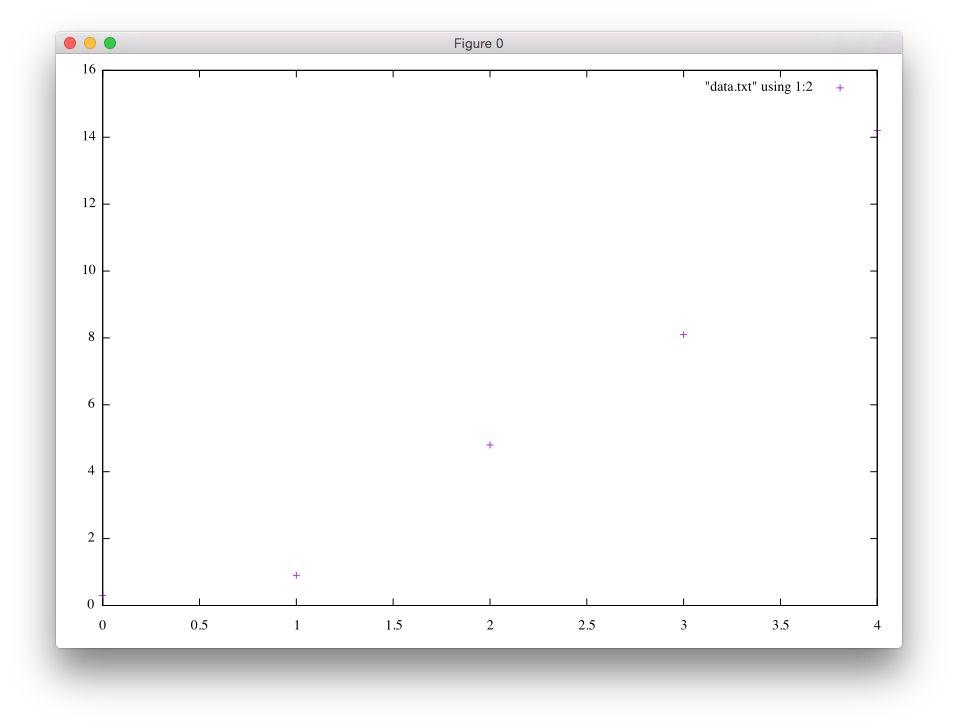 Memorandum: [gnuplot] グラフのプロット例