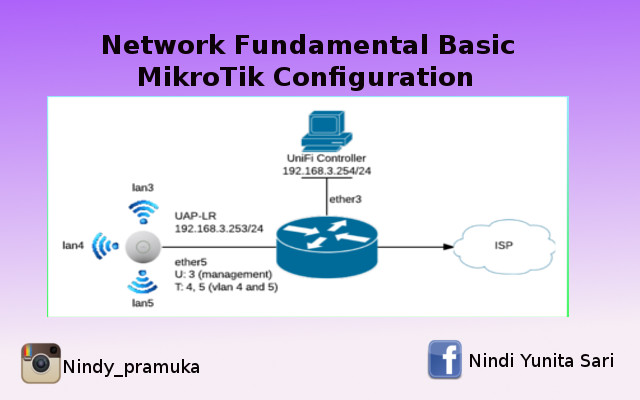 Network Fundamental Basic & MikroTik Configuration - Nindy Yunita Sari
