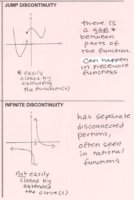Beautiful Math: PreCalc Function Characteristics part 2