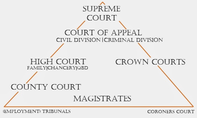 Haz Got News For You: UK Legal Framework, Reporting Crime and Privilege