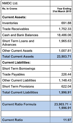 Wealth Vidya - Learn Wealth Creation through Value Investing: Current ...