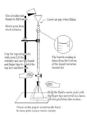 *CHEMISTRY @ MATRICULATION*: TITRATION