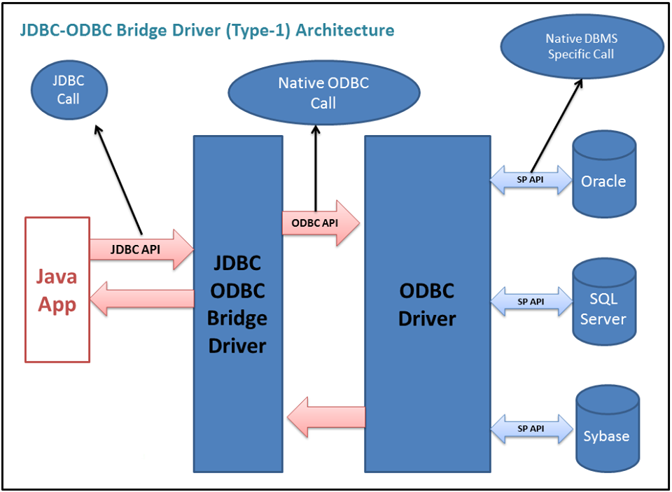 Jdbc Type1 Driver 5187