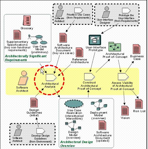 Architecture Products Image: Architecture Reference