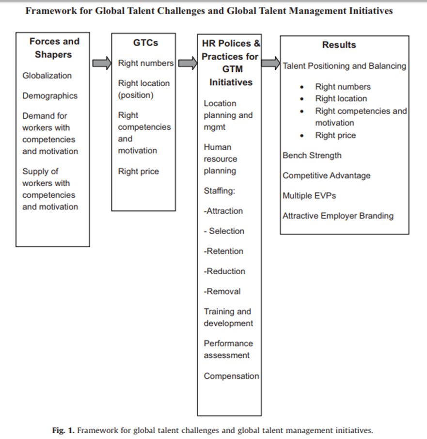 GLOBAL TALENT CHALLENGES