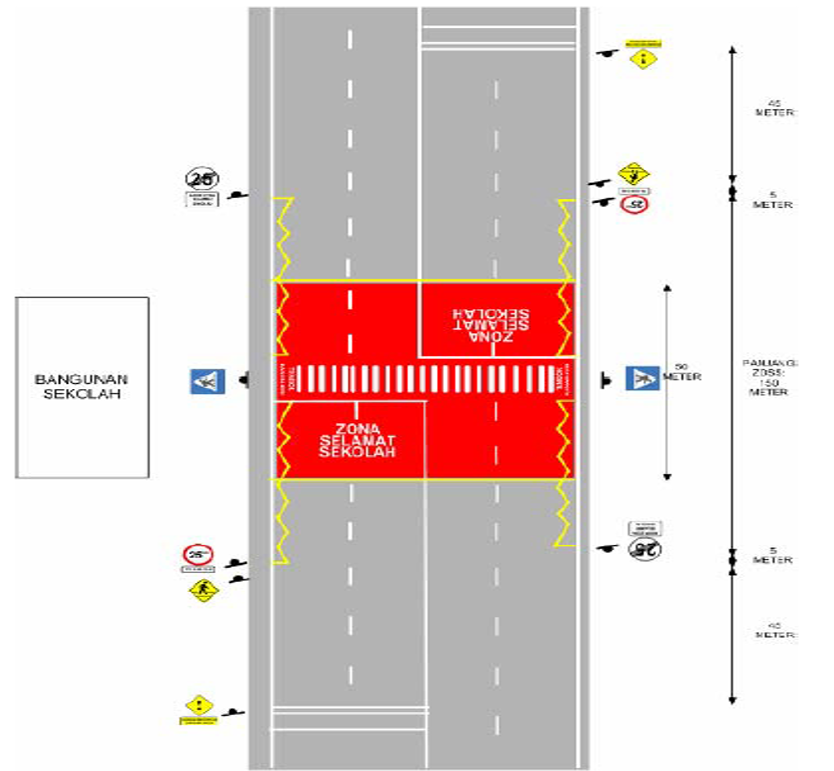 TRANSPORTASI INDONESIA: ZoSS AREA