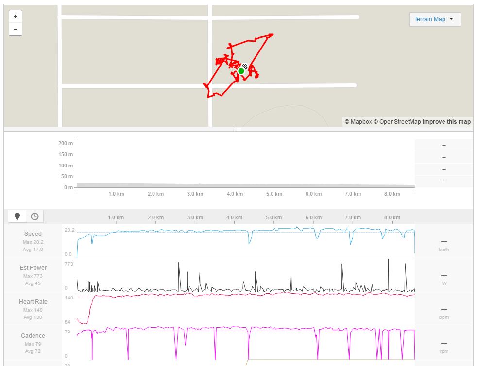 2 Wheels Ride: จุ๊ๆ อย่าดังไป รีวิว ของแอบเมียซื้อ Bontrager ...