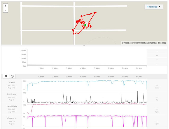 2 Wheels Ride: จุ๊ๆ อย่าดังไป รีวิว ของแอบเมียซื้อ Bontrager ...