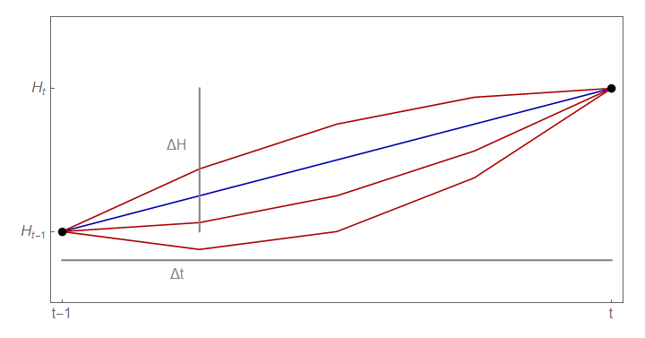 Information Transfer Economics: More on stock-flow models