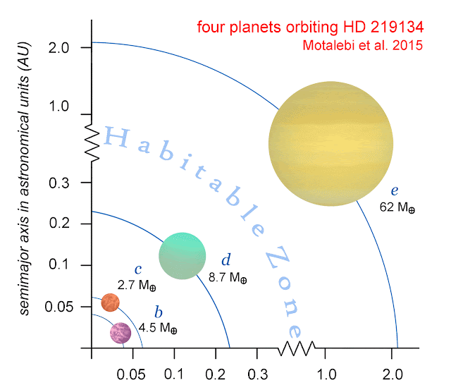 Back Alley Astronomy: A Transit in Our Own Back Yard
