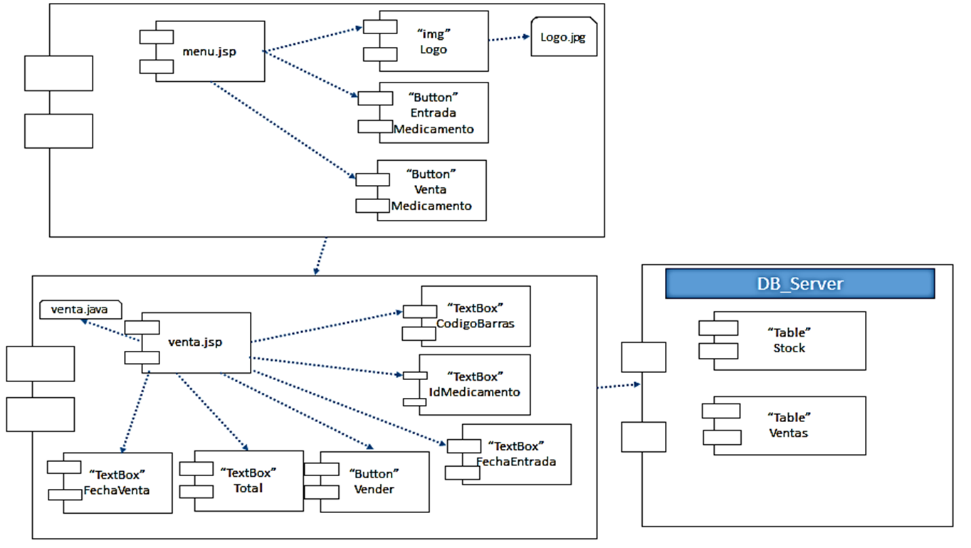 Diplomado de Desarrollo de Sistemas con Tecnologia Java: MODULO II
