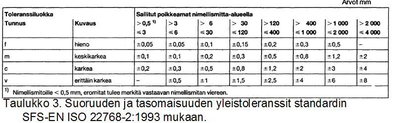 Tekninen piirrustus: 10 Mittatoleranssien merkintä