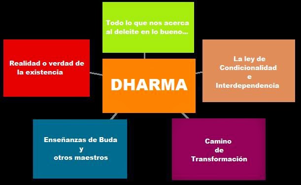 Agencia de Viajes India: El Dharma