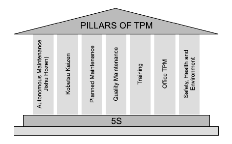 Textile Tools: Total Productive Maintenance (TPM) Implementation of ...