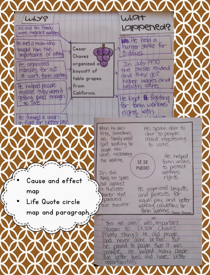 Karla's Kreations: Biography Interactive Notebook