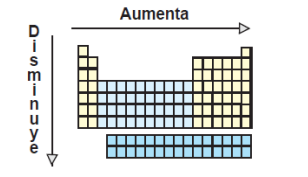 LA QUIMICA : 3. La carga nuclear efectiva y reactividad