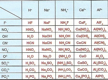 HAYATIMIZ OKUL: İYONLAR VE İYON ÇEŞİTLERİ FEN VE TEKNOLOJİ DERS ...