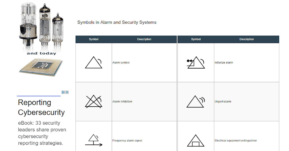 Símbolos Electrónicos: Symbols in Alarm and Security Systems