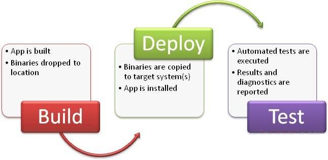Sitecore Snippets: Sitecore Continuos Deployment: From Zero to Hero ...