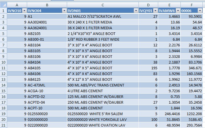 Using Excel with HD: Inventory Valuation by Branch
